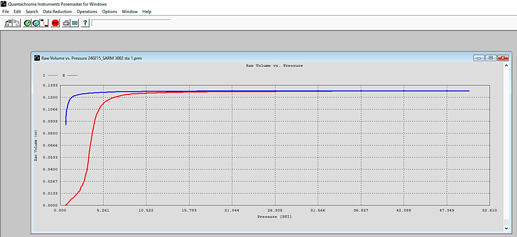 Mercury Intrusion Porosimeter : Core Research Operations : Texas State University